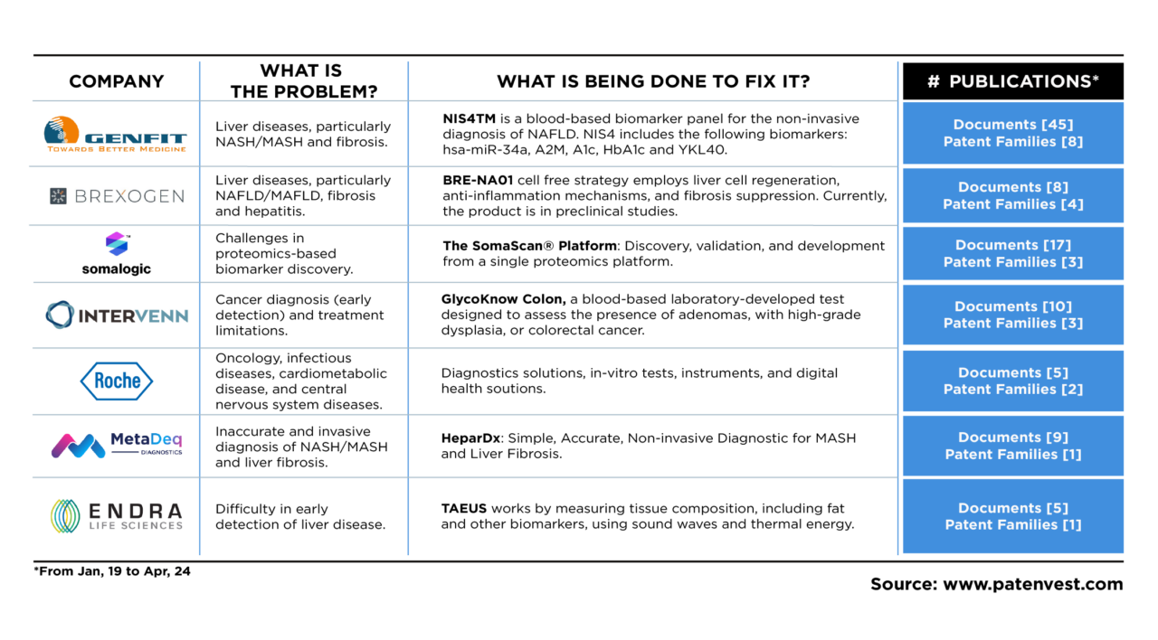 Transformative Innovations in MASH Diagnostics - PatentVest Transformative Innovations in MASH Diagnostics - PatentVest